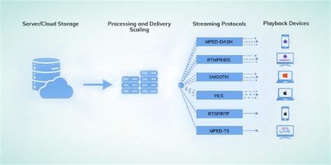 Music Streaming App Development Guide With 10 Features And Process