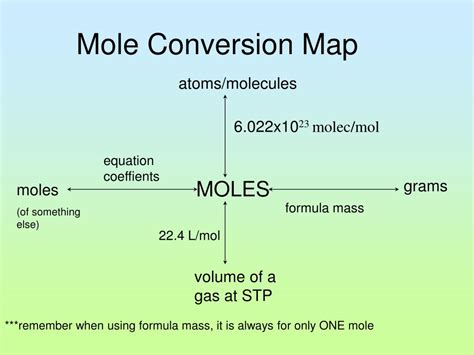 Ppt Molar Mass And Formulas Powerpoint Presentation Free Download