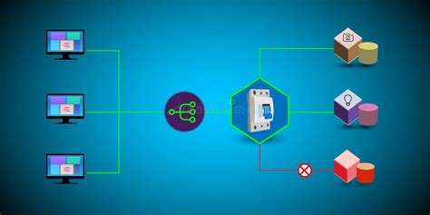Aggregator Design Pattern In Microservices By Thamindu Sasitha Medium