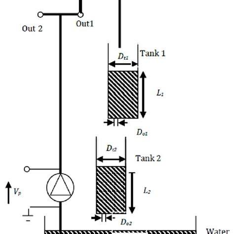 Schematic Diagram Of Coupled Tanks Process Download Scientific Diagram
