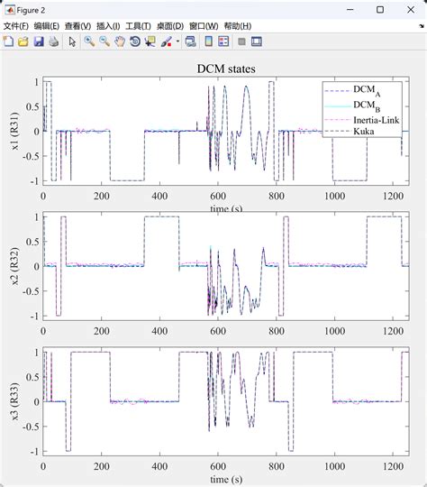 使用自适应扩展卡尔曼滤波器的姿态估计算法，用于低成本微机电系统（mems）三轴加速度计和陀螺仪，即惯性测量单元（imus）研究（matlab