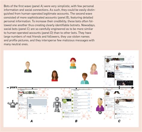 a decade of social bot detection october 2020 communications of the acm
