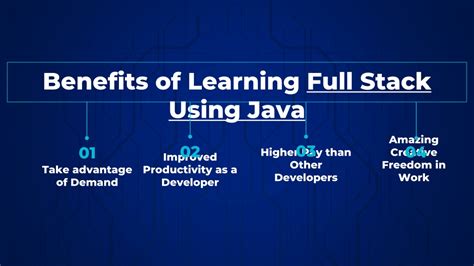 Ppt Best Full Stack Using Java Training Course In Noida Powerpoint Presentation Id11769472