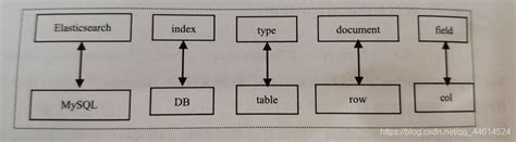大数据分析常用组件、框架、架构介绍（hadoop、spark、storm、flume、kafka、logstash、hdfs、hbase）flume Kafka Spark 等的作用 Csdn博客
