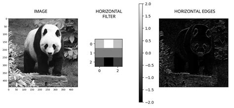 Harnessing The Power Of Spatial Filters And Morphological Operations In Elevating Image Quality