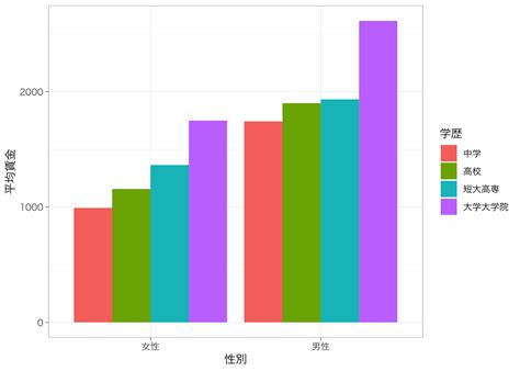 Chapter 変数の集計 Rによる社会調査データ分析の手引き