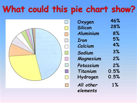 Extracting Metals And Reactivity Series Teaching Resources