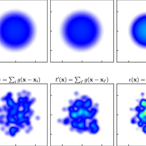 Energy Density In Arbitrary Units Deposited In The Transverse Plane