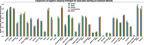 Importance Of Negative Sampling In Weak Label Learning Paper And Code