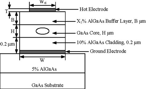Figure 1 From Analysis Of A Gaasalgaas Electrooptic Modulator For High