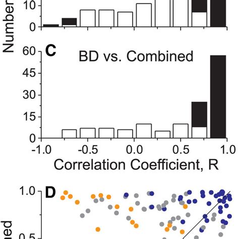 Summary Of Similarity Of Tuning Curve Shapes Across Stimulus Download Scientific Diagram