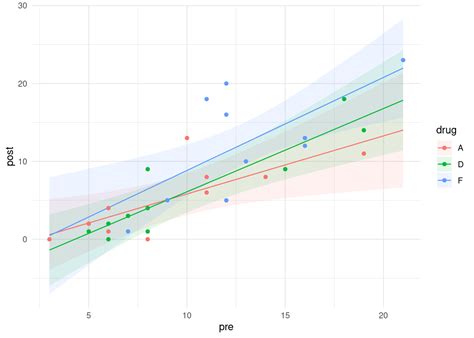 Chapter 26 Logistic Regression Problems And Solutions In Applied