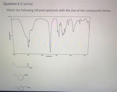 Solved Question 4 2 Points During Hydration Of 1 Hexene To