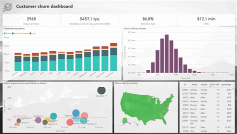 How Big Data Visualization Can Help With Your Agenda Addepto