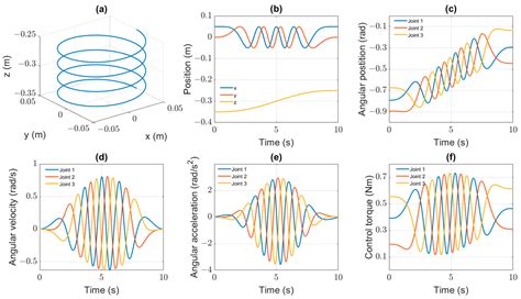 Applied Sciences Free Full Text Robust Adaptive Finite Time