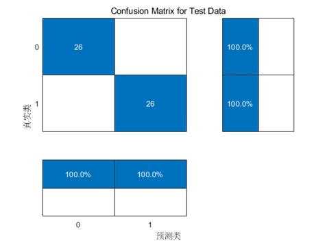分类预测 Matlab实现pso Rf粒子群算法优化随机森林多特征分类预测粒子群优化随机森林机 Csdn博客