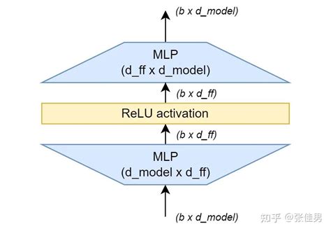 大模型参数量和模型大小怎么换算？ 知乎