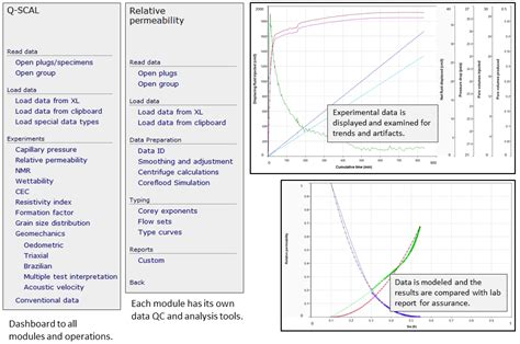Scal Quality Control And Data Aggregation Platform