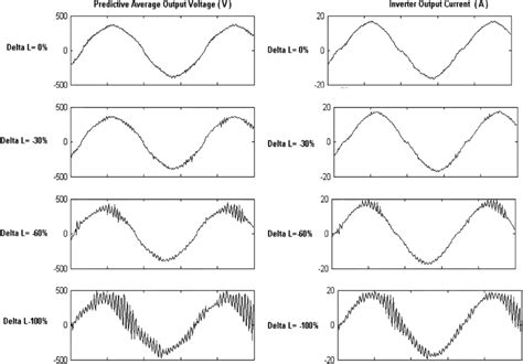 Model Mismatch Influence On Traditional Method 1l