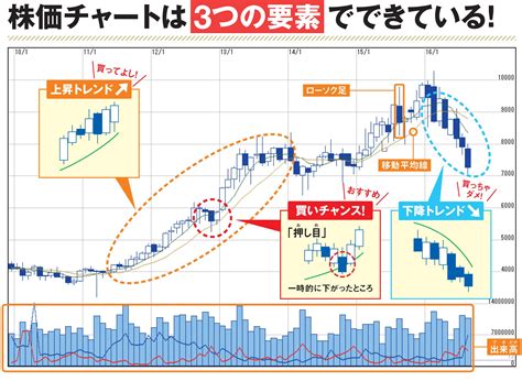 株価チャート表示ソフト相場子 SoBaCo の使い方を徹底解説