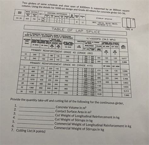 Solved Civil Engineering ﻿quantity Surverying Please Read