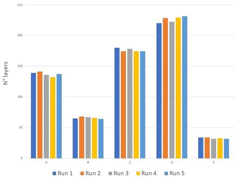 Solving A Real Life Distributors Pallet Loading Problem