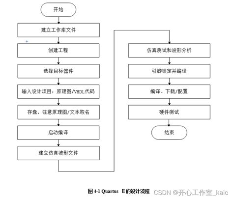 基于vhdl语言的汽车测速系统设计kaic 精选 汽车车速检测系统设计 Csdn博客