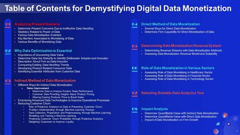 Demystifying Digital Data Monetization Powerpoint Presentation Slides Ppt Example