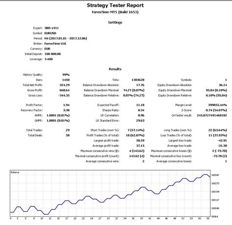 Profitable Ea For Free Projectea Source Code Attached Take
