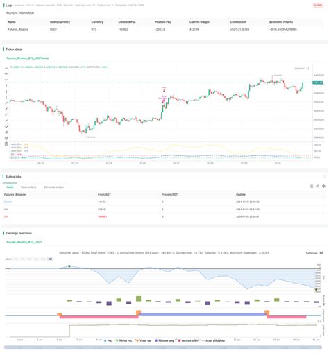 Multi Timeframe Rsi And Stochastics Strategy By Fmzquant Medium