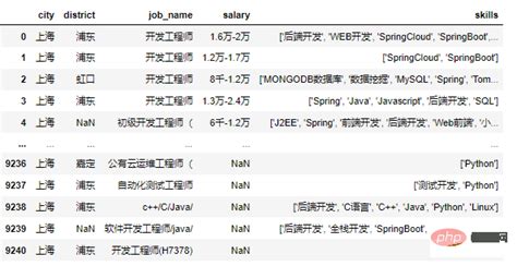 Python Matplotlib 绘制双y轴图形图例设置 Python教程 Php中文网 Python Matplotlib 绘制双y轴图形图例设置 Python教程 Php中文网