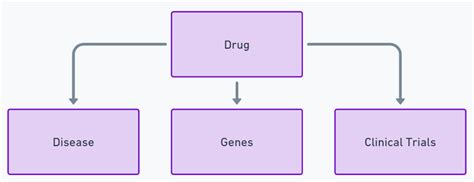 The Role Of Knowledge Graphs In Enhancing AI Accuracy Wisecube AI Research Intelligence Platform