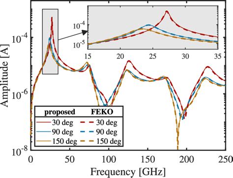 Figure 1 From Single Conductor Transmission Line Model For Bent Wire Structures Semantic Scholar