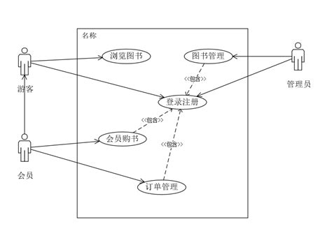 实验 需求分析 feixiaoyued 博客园