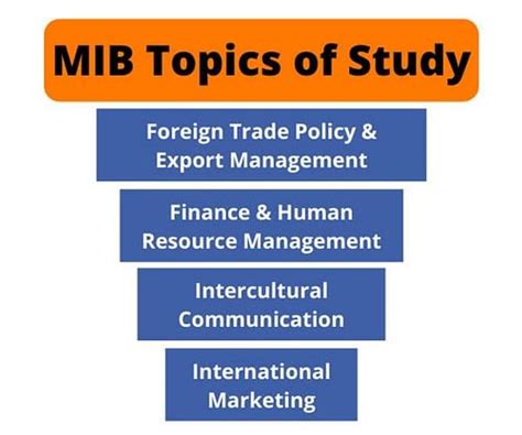 Mib Full Form Course Fees Eligibility Syllabus Salary And Jobs 2024