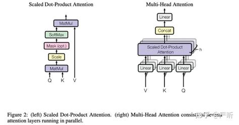 PyTorch中torch nn Transformer的源码解读自顶向下视角 知乎