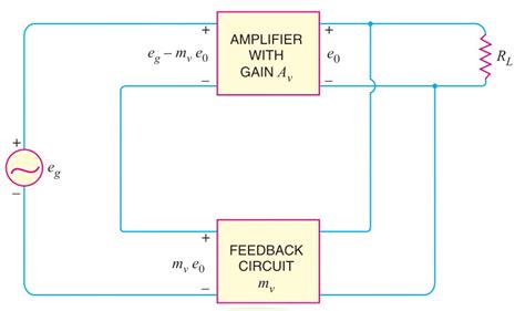Totalecer Properties Of Negative Feedback An Explanation