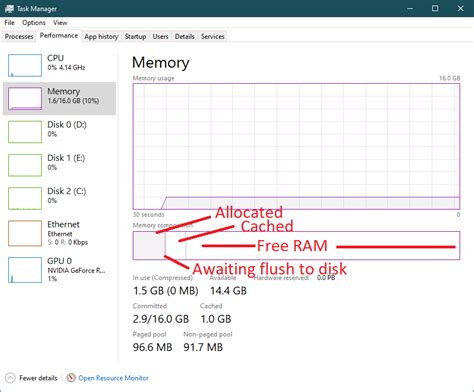 how to increase skyrim ram usage