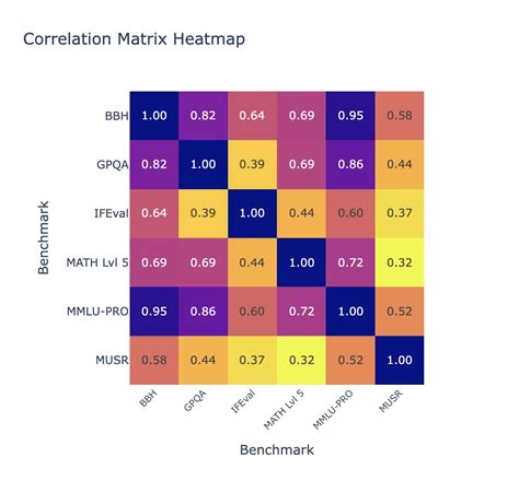 更难、更好、更快、更强：llm Leaderboard V2 现已发布 Huggingface 博客园
