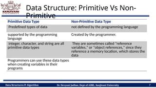 Classification Of Data Structure Primitive Vs Non Primitive Static Vs