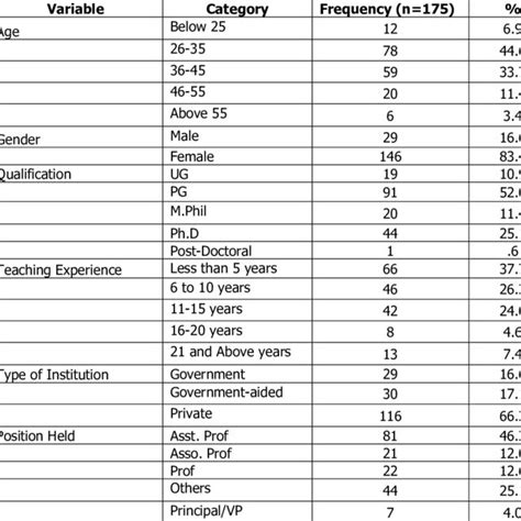 Deep Learning Models Used Download Scientific Diagram
