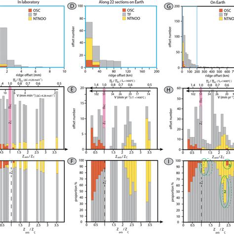 Ridge Morphology Observed In The Experiments For Identical Spreading