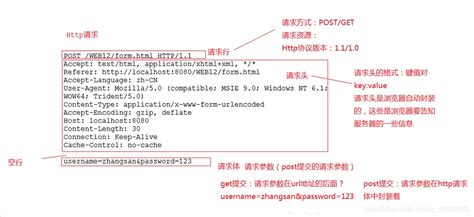 Java Web学习八 验证码功能实现 request 源码巴士