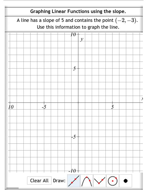 Solved Graphing Linear Functions Using The Slope A Line Has Chegg