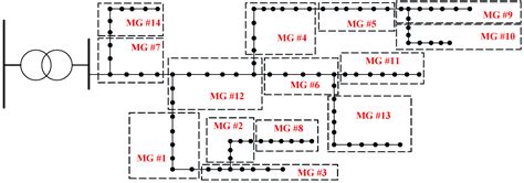 Peer To Peer Energy Trading Among Microgrids With Multidimensional