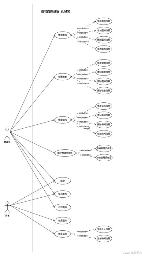 图书管理系统数据库设计图书管理系统数据库表 Csdn博客