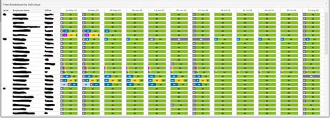 How To Replicate The Current Tableau Dashboard In Power Bi Rpowerbi
