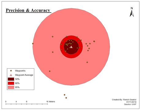 Renick Seanor S GIS Blog GIS5935 Lab 1 Accuracy Precision