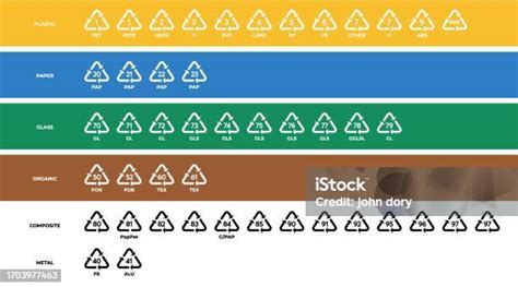 격리된 재활용 색상 코드 기호 집합입니다 포장용 플라스틱 종이 유리 유기 복합 금속 재활용에 대한 스톡 벡터 아트 및 기타 이미지 Istock