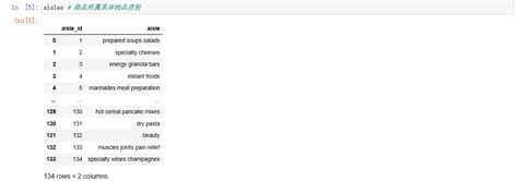 快速入门python机器学习python Ai Csdn博客